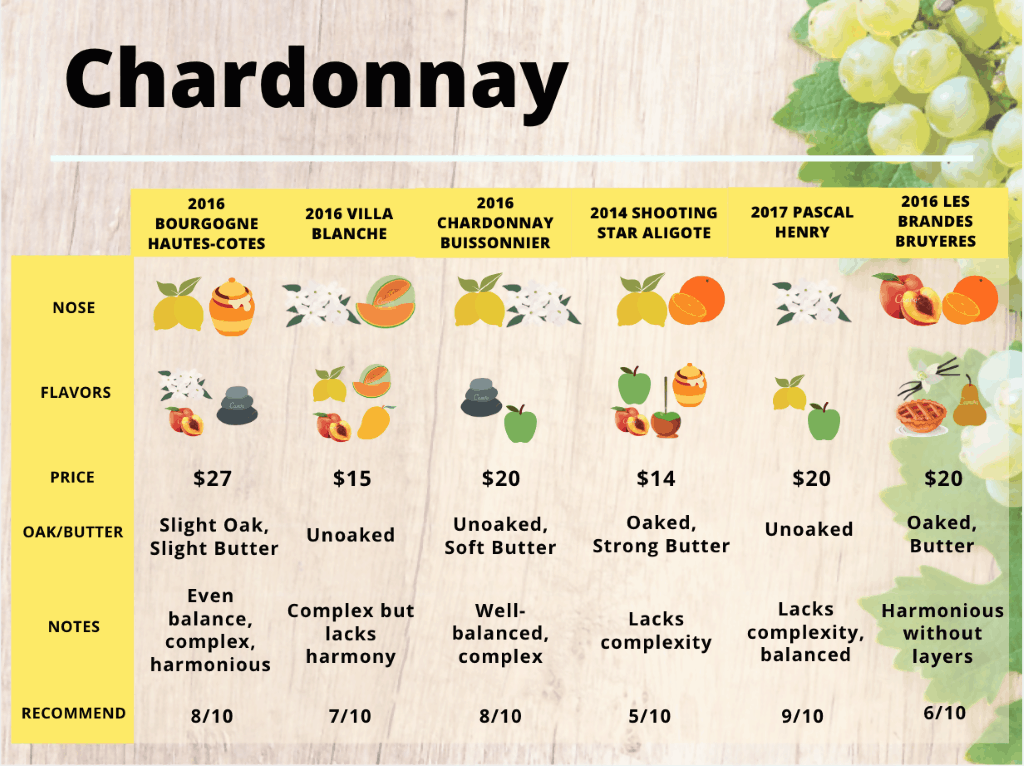 How to Find the Best Chardonnay Wine - Vino Del Vida